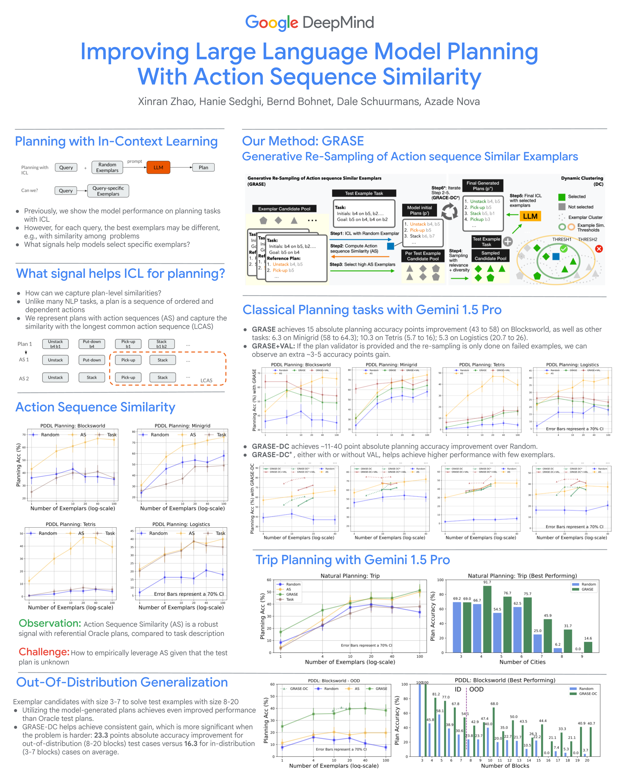 ICLR Poster Improving Large Language Model Planning with Action Sequence Similarity
